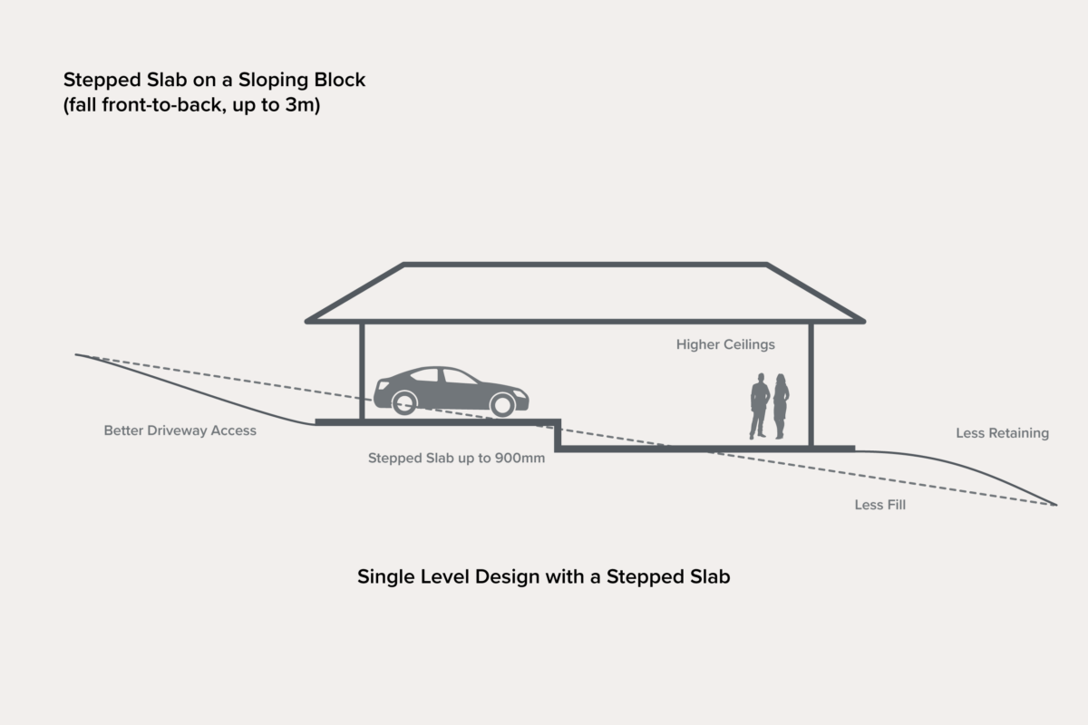 Sloping Block & Stepped Design in Melbourne | Arden Homes